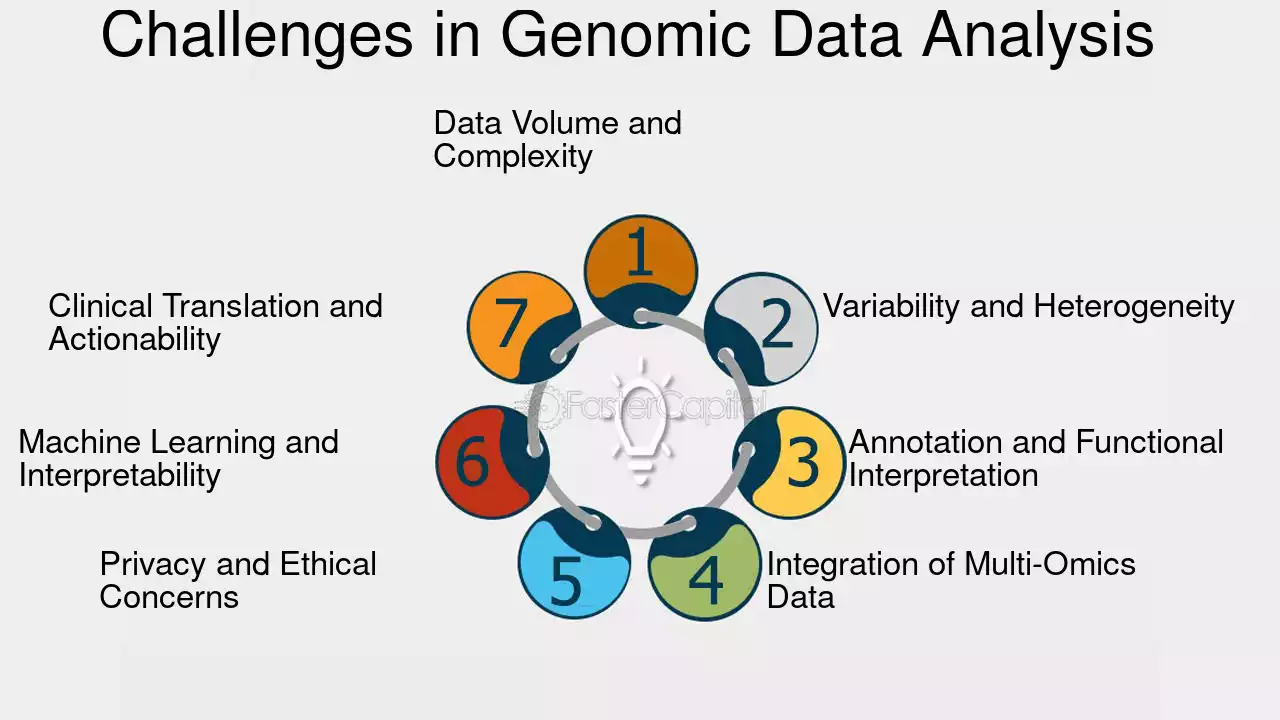 Unlocking Innovation with Genomics & Bioinformatics APIs - TechNexiaHub